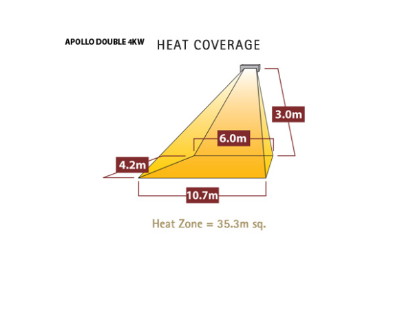 TANSUN APOLLO ELECTRIC RADIANT HEATERS 240V - Fanmaster